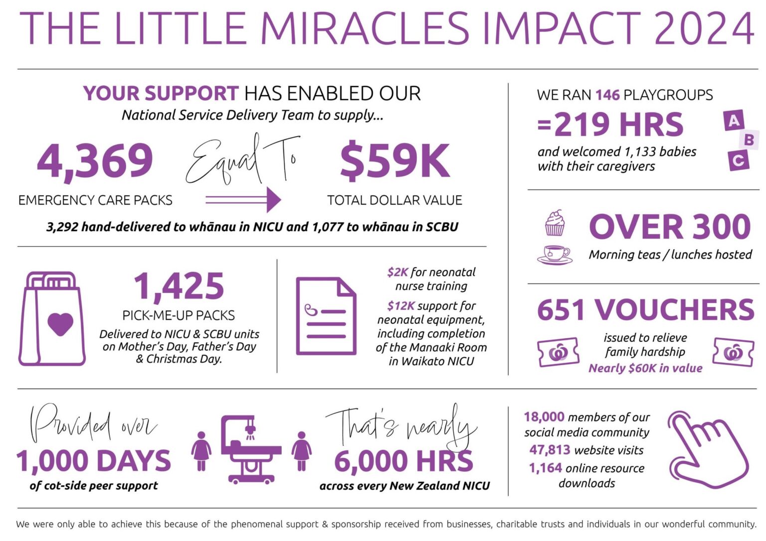 Neonatal Family Support Services | Little Miracles Trust